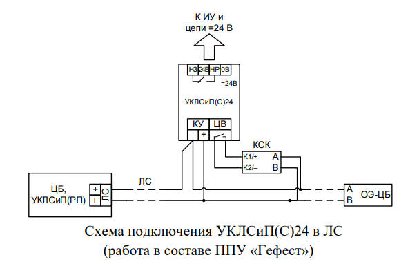 Устройство контроля линий связи и пуска УКЛСиП(С)24